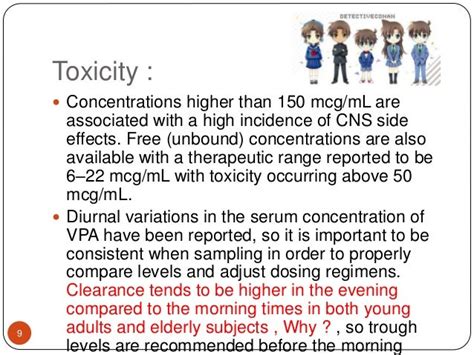 Valproic Acid Pharmacokinetics