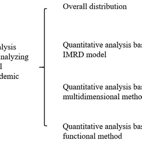 The Quantitative Analysis Framework For Analyzing The Interpersonal