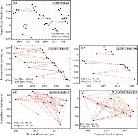 L Curve Plots Showing The Solution Norm As A Function Of Residual Norm