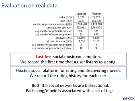 Influence Maximization With Viral Product Design Ppt