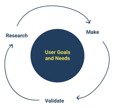 UX Guidance Pip Documentation V25 1 Dev0