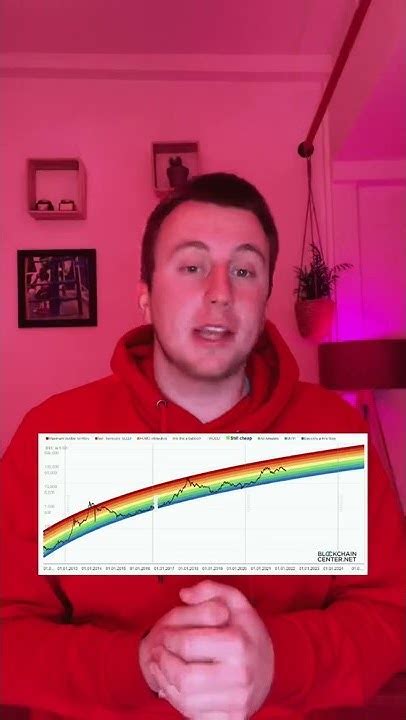 Courbe Logarithmique Long Terme Sur Bitcoin Youtube