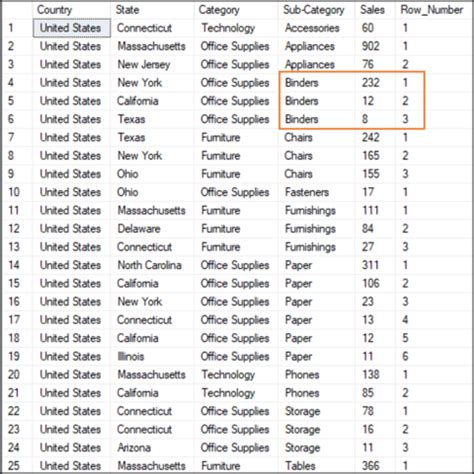 Types Of SQL Window Functions With Examples Analytics Explained