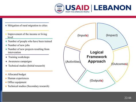 Training On Logical Framework Approach Monitoring And Evaluation