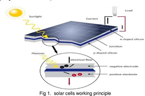 solar cell power output vs temperature at darnell hamilton blog
