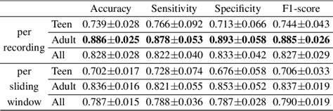 table i from a deep learning approach on gender and age recognition