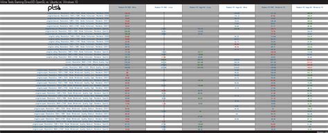 A Ton Of Wine Vs Windows 10 Vs Linux Direct3D OpenGL Performance Data