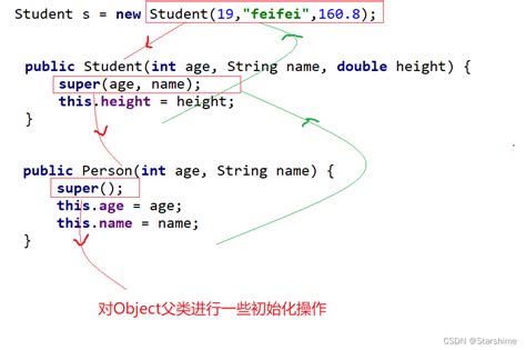 【java】权限修饰符 Csdn博客