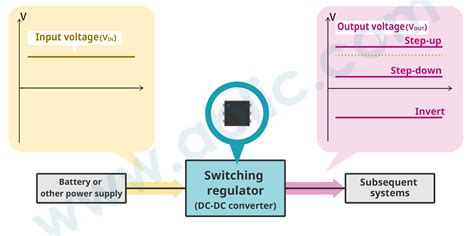 What Is A Switching Regulator Ablic Inc