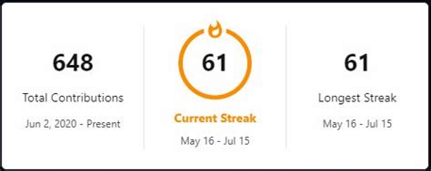 Priyanshu Paliwal On Linkedin 100daysofcode Git Github Flutter Dart
