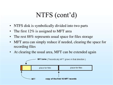 Ppt Cdrom Floppy And Hard Disk Structure Powerpoint Presentation