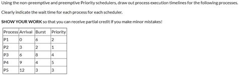 SOLVED Using The Non Preemptive And Preemptive Priority Schedulers