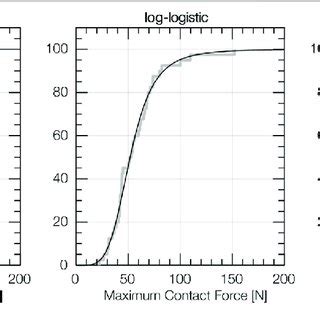 Empirical Distribution EDF And Cumulative Distribution Function