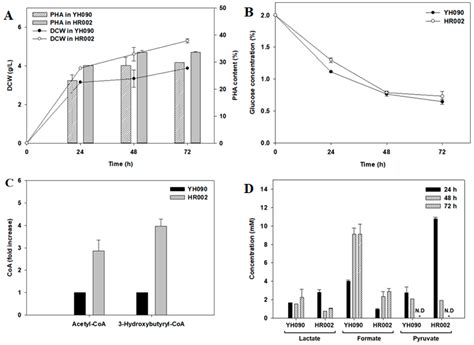Polymers Free Full Text Construction Of Efficient Platform Escherichia Coli Strains For