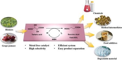 通过碘介导的转移加氢直接从酒石酸生产琥珀酸acs Sustainable Chemistry And Engineering X Mol
