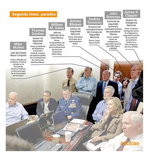 La foto más famosa de la Sala de Situación del día que mataron a Bin Laden quién es quién y