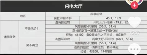魔兽世界怀旧服wlk任务大全 魔兽世界怀旧服wlk全部任务完成攻略 Cd游戏