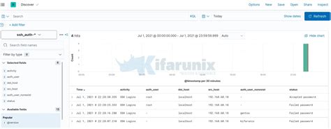 Install Elk Stack On Rocky Linux 8