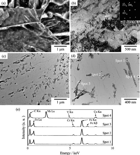 A Bse Sem Image B Bf Tem Image C D Bf Tem Images Obtained From