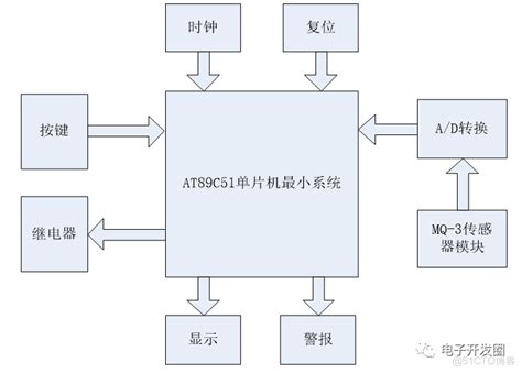 基于单片机的防酒驾酒精检测系统设计0425电子开发圈的技术博客51cto博客