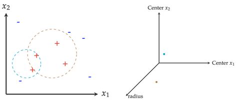 Machine Learning Lecture Notes I Introduction To Learning Theory