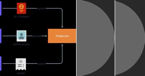 List Intégration Curated By Jean Francois Simard Medium