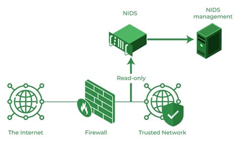 Intelligent Intrusion Detection Systems Jointly With Dr Chirantana