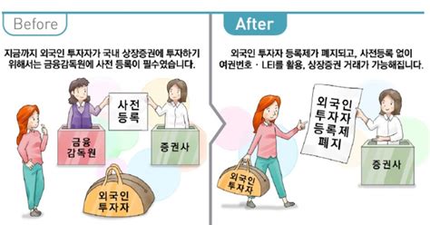 내달부턴 금융분쟁 신속상정연말엔 외국인 투자자 등록제 폐지