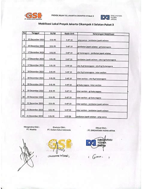 Data Mobilisasi Lokal Pekerjaan Aspal Pdf