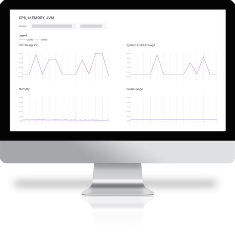 Solr Monitoring And Alerting Searchstax