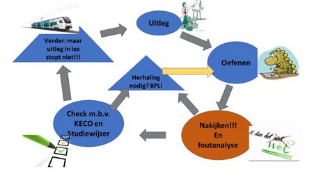 Mirjamchakib Scheikunde Havo 5 Lesmateriaal Wikiwijs