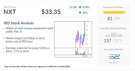 Nxt Stock Nextracker Shines In Solar Field Investors Business Daily