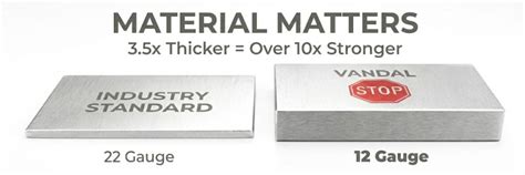 Vandal Proof Solutions And Security Vandal Stop