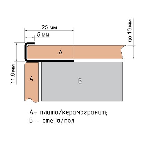 Профиль для плитки до 10 мм окантовочный Г-образный нержавеющая сталь ...