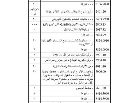 الرئيس السيسي يصدر قرارًا بتعديل التعريفة الجمركية مصراوى