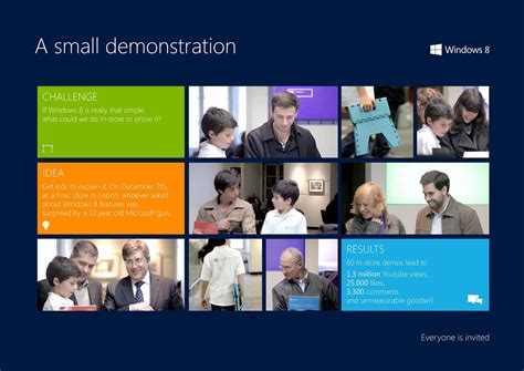 A Small Demonstration Unblock Coffee