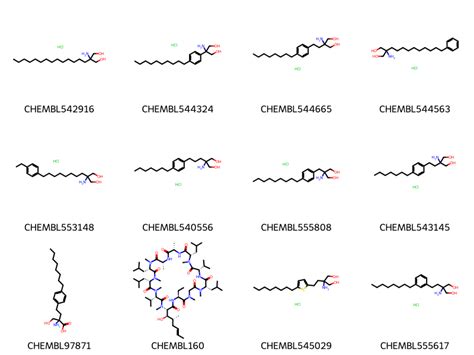 Chembl Document Similarity Rdkit Blog