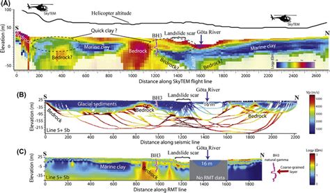 A Resistivity Cross Section Derived From Airborne Time Domain Download Scientific Diagram