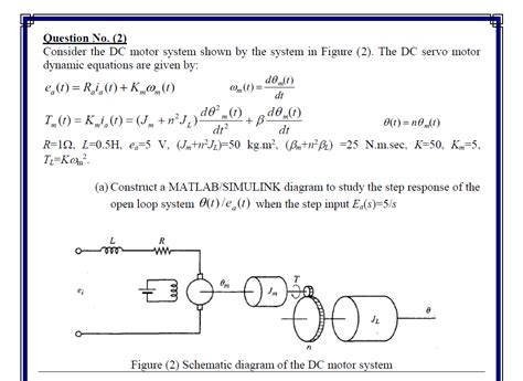Solved Question No 2 Consider The DC Motor System Shown Chegg