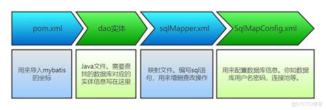 mybatis和mysql一样吗 mybatisplus与mybatis jojo的技术博客 51cto博客