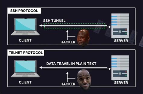 what is ssh and how to install it in linux