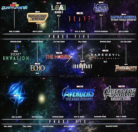 Phase 5 And 6 Announced Projects Rmarvel