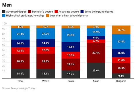 Bureau Of Labor Statistics