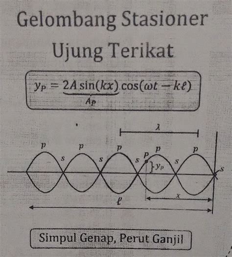 Teori Gelombang Materi Fisika
