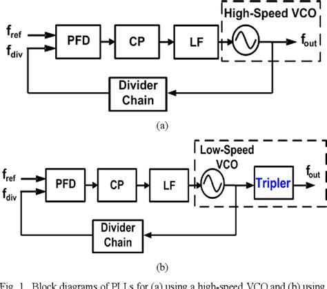 Figure 1 From A Novel Injection Locked Frequency Tripler For V Band