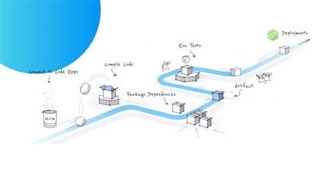 Build System Vs CI System What S The Difference And Why Does It Matter Harness