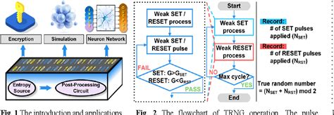 Figure 1 From A High Speed And High Reliability Trng Based On Analog