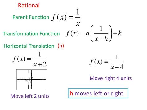 PPT Parent Function Transformations PowerPoint Presentation Free Download ID 2646065