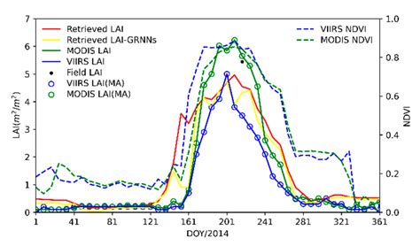 Remote Sensing Free Full Text Retrieval Of The Leaf Area Index From Visible Infrared Imaging