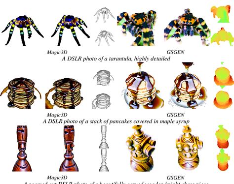 Figure 18 From Text To 3d Using Gaussian Splatting Semantic Scholar
